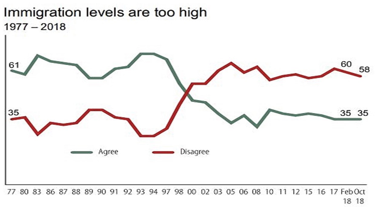 Immigration as a positive light for majority of Canadians- Alpha ...